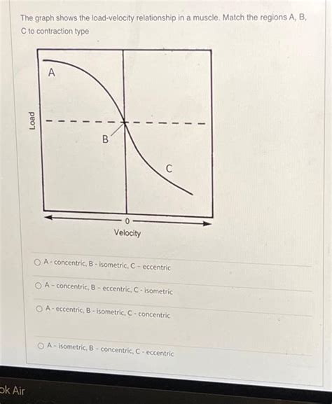 solved the graph shows the load velocity relationship in a