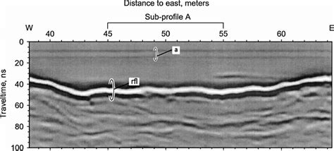 Segment Of A Conventional Gpr Reflection Profile Using A Fixed Tx Rx Download Scientific