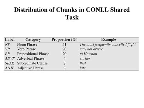 ppt shallow parsing powerpoint presentation free download id 2275013