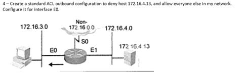 Solved Create A Standard Acl Outbound Configuration To Deny Chegg