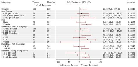 Tyvaso Package Insert Prescribing Information Moa