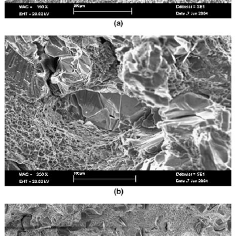 Pdf Investigation Of Impact Behaviour Of Aluminium Based Sic Particle Reinforced Metalmatrix