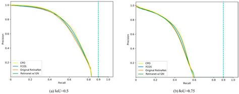 Electronics Special Issue Deep Learning Based Object Detection