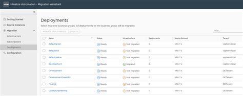 Whats New With Vrealize Automation 82 Technical Overview Vmware