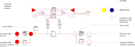 Figure 2 From Validated Modelica Building Package For Energy Performance Simulation For