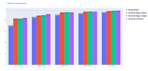 Nlp Rag Rerank My Github Blog