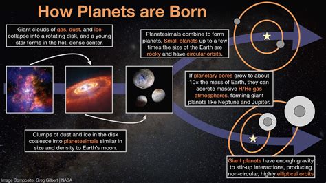 Eccentricities Of Orbits Point To Significantly Different Upbringings