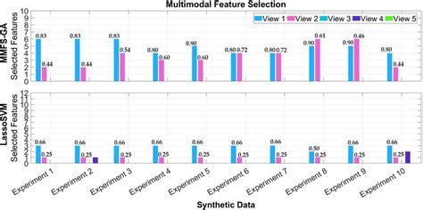 Comparison Of Selected Features Between The Mmfs Ga Algorithm And