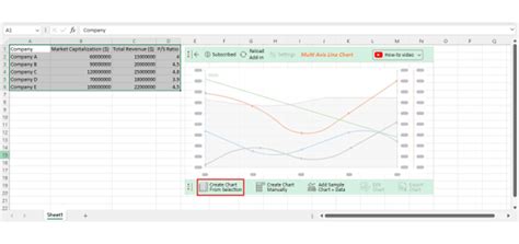 How To Change The Chart Style In Excel