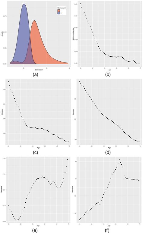Sparse Estimation In Semiparametric Finite Mixture Of Varying Coefficient Regression Models