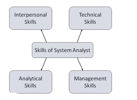 System Analysis And Designs Notes Masomo Msingi Publishers