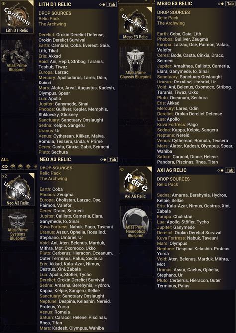 Warframe Fastest Relic Farming Lith Meso Neo Axi Relics Lucox Cl