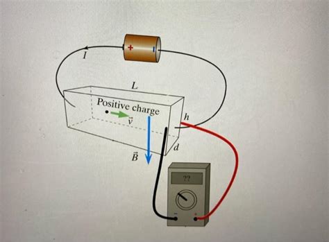 Solved Calculate Velocity Magnetic Field Anf Force As A