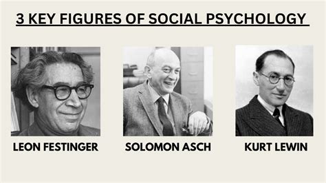 3 Key Figures Of Social Psychology And Their Theories Psychopedia Psychology Coaching And