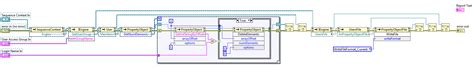 Solved Remove User From Group Programmatically Via Labview Ni Community
