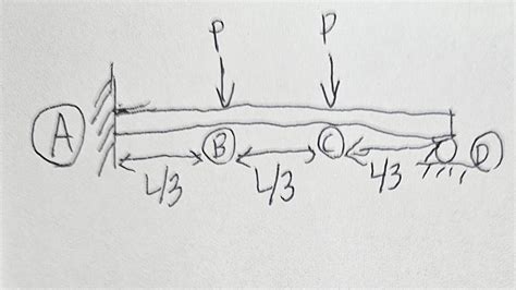 Solved Using The Upper Bound Theorem Of Simple Plastic