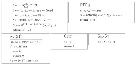 a tprf based pseudo random number generator