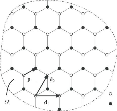 The Hexagonal Lattice Download Scientific Diagram