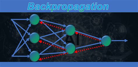 L Algoritmo Di Backpropagation In Una Rete Neurale Netai
