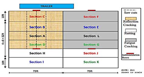 Test Sections Built At The APT Facility Saeedzadeh Et Al Download Scientific Diagram