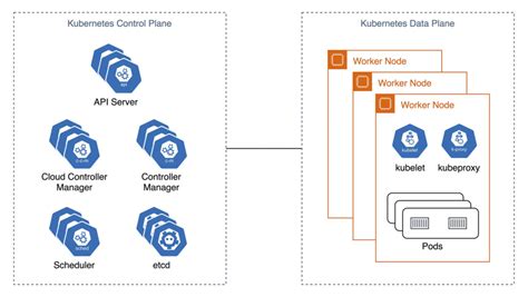 Kubernetes For In House Operations In Uncharted Territory Saas