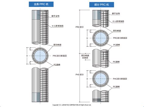 製品建築用 施工製品情報 ジャパンパイル株式会社
