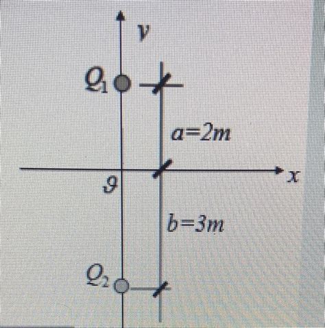 Solved Two Electric Charges Q1 25x10 6c And Q2
