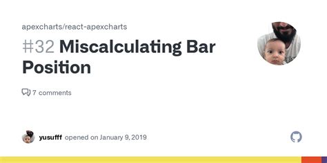 Miscalculating Bar Position · Issue 32 · Apexchartsreact Apexcharts · Github