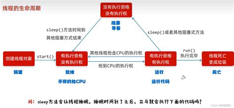 多线程andjuc juc和多线程 csdn博客