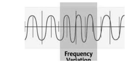 Power Frequency Variations