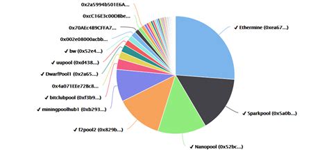 Kopanie Kryptowalut Na Czym Polega Co To Jest Mining