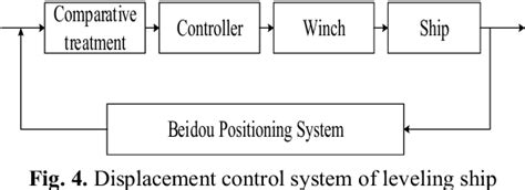 Figure 4 From Design And Development Of Anchoring Positioning Control