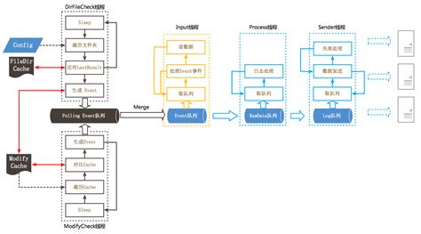 Logtail