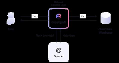 A Practical Guide To Getting Started With Cubes Ai Api Cube Blog