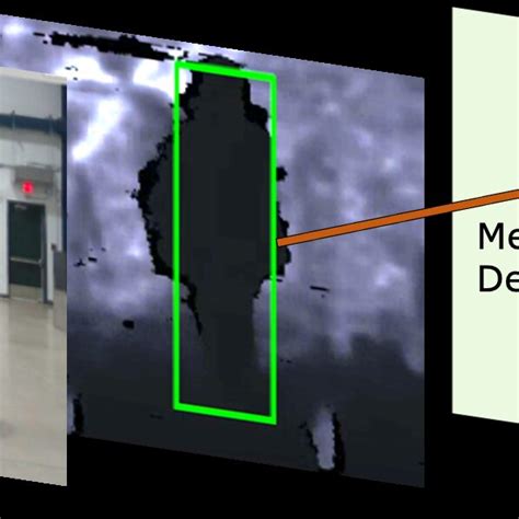 Illustration Of The Yolo Mad Detector The Rgb Image Is Used To Get The