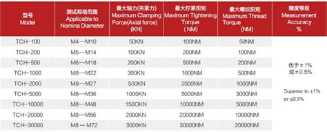 多功能螺纹紧固分析系统 紧固件摩擦系数试验机，紧固件横向振动试验机，螺栓预紧力超声波系统，螺栓模拟装配分析系统