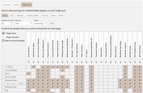 How To Deactivate Wordpress Plugin On Specific Pages Wp Solver