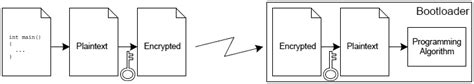 Atmel Avr Aes Bootloader Avr Programming