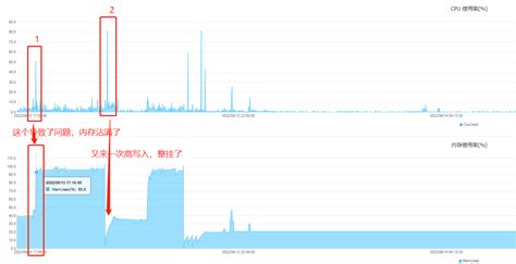 【influxdb】因influxdb 时间线爆炸，导致influxdb异常重启问题排查与解决 小侠女 博客园