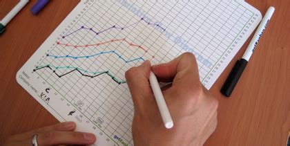 Cumulative Flow Diagram Kanban Tool
