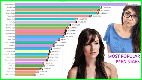 Most Popular P Rn Stars 2004 2020 Youtube
