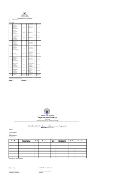 Esp 6 Q2 Most Least Learned Skills Pdf
