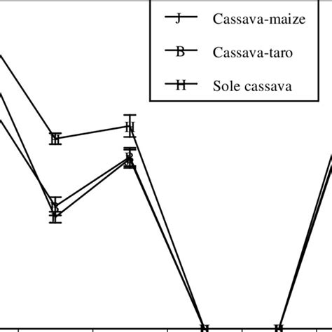 Example Of The Development Of Severity Index In Intercropping Patterns Download Scientific Example Of The Development Of Severity Index In Intercropping Patterns Download Scientific