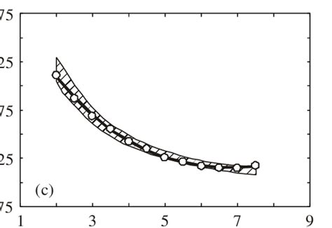 Fragmentation Predictions Of The Analytical Model Standard Grain Size Download Scientific