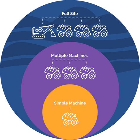 Mining Foretellix