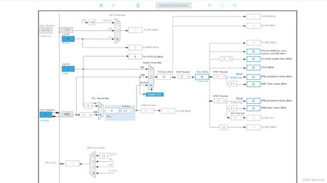 【stm32】nvic，usart串口dma为啥需要nvic Csdn博客