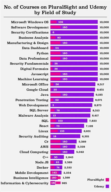 Pluralsight Vs Udemy Which Is Better 2024 Review Analyst Answers