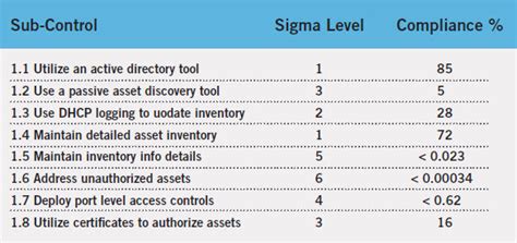 Stepping Into Security Assessments Part 2 Info Gov World