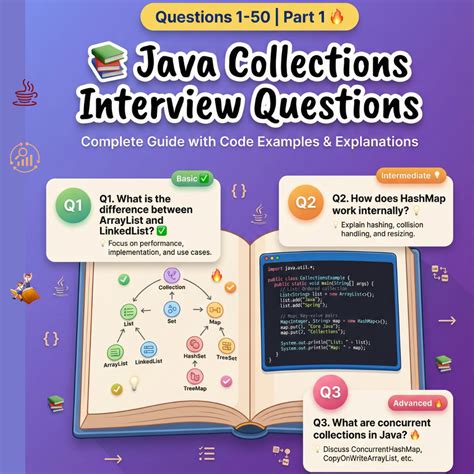 Complete Collections Framework Qanda Java Framework Interview Questions