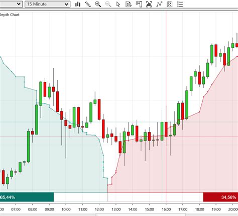 Liquidity Price Depth Chart For Nt8 Orderflow Hub Liquidity Price Depth Chart For Nt8 Orderflow Hub